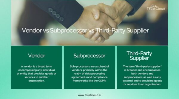 Third-party vendor, subprocessor, and supplier explained in 2025