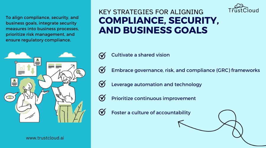 Aligning business goals with compliance and security for successful ...