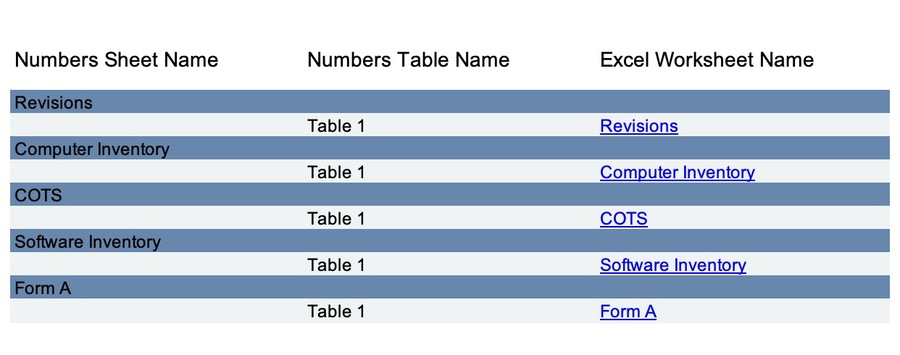 Asset inventory template for effective IT management - IT-2