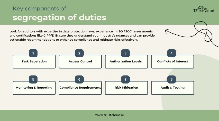 Segregation of duties: A smart compliance strategy for 2025