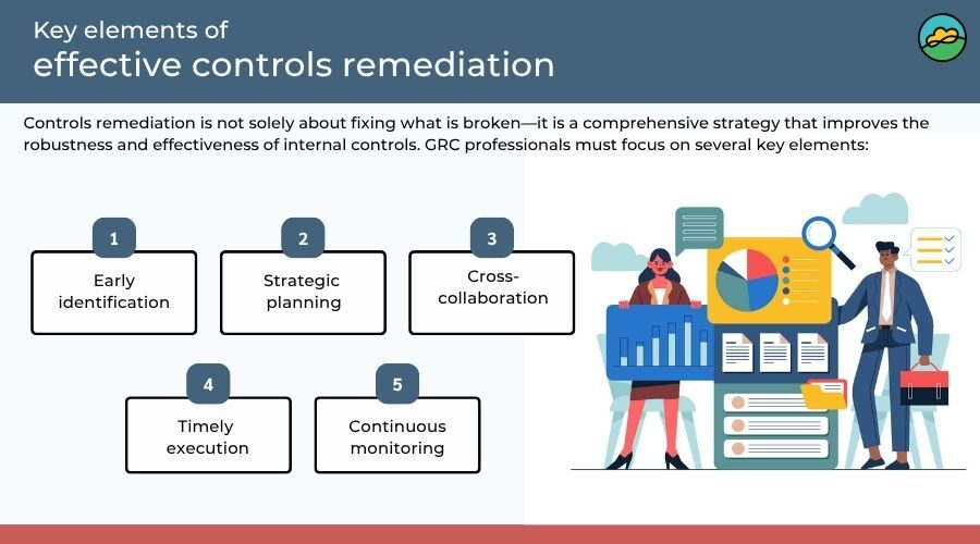 Controls remediation: best practices and real-world examples for 2025