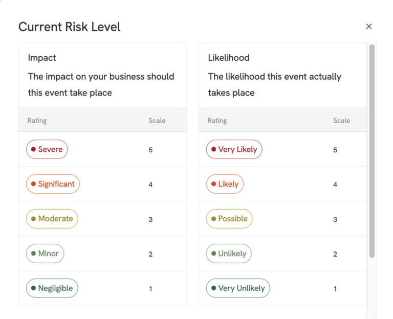 Inherent Risk Scoring