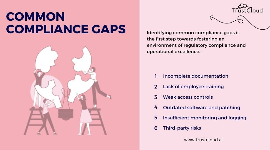 Compliance gaps and their 7 - effective remediation techniques