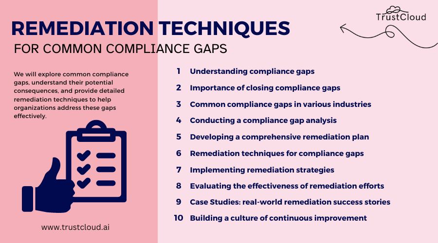 Compliance gaps and their 7 - effective remediation techniques