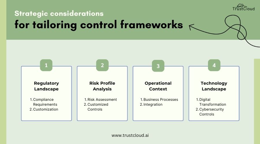 Customized control frameworks: 5 strategies to meet your industry's ...