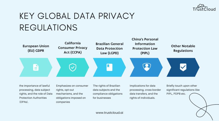 Global data privacy laws 2025: A business-focused guide