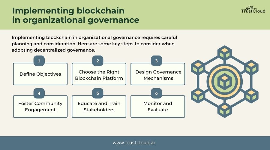 Decentralized governance in 2024: exploring the role of blockchain in modern organizations