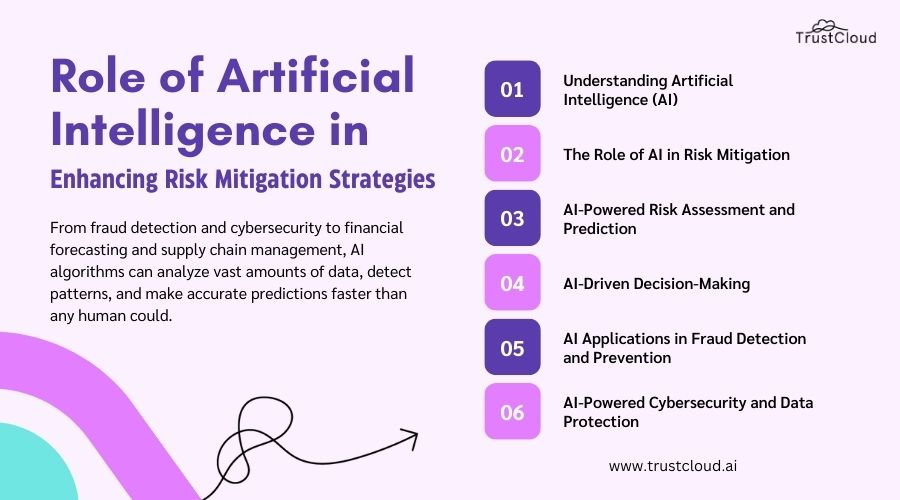 Risk mitigation strategies in 2024: the role of artificial intelligence in enhancements