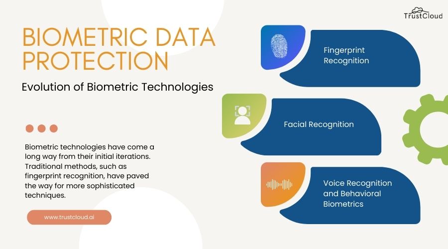 Navigate biometric data protection with confidence in 2025