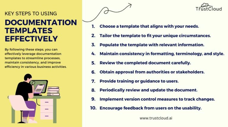 Documentation Templates