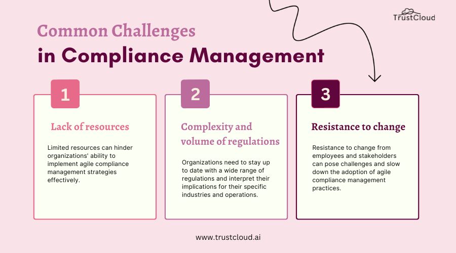 Effective agile compliance management strategies for evolving ...