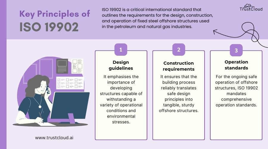 ISO 19902: everything you need to know