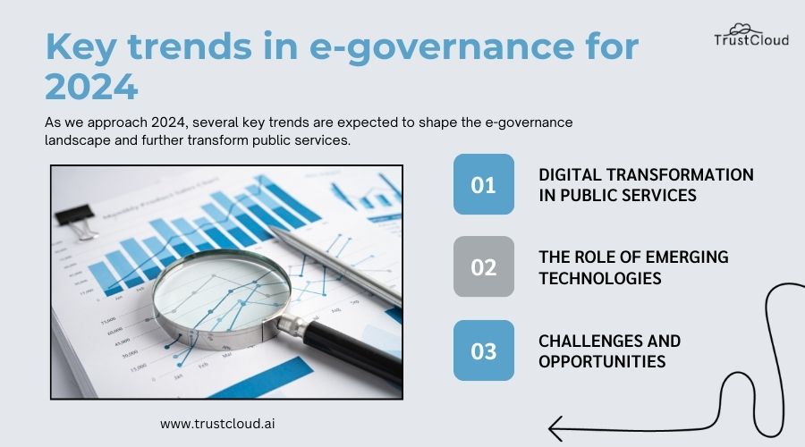 E-Governance trends: transforming public services in 2024