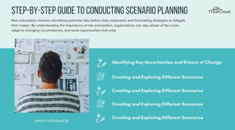 Risk anticipation: scenario planning for uncertain futures of 2024