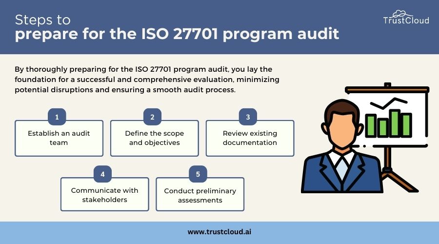ISO 27701 program audit checklist