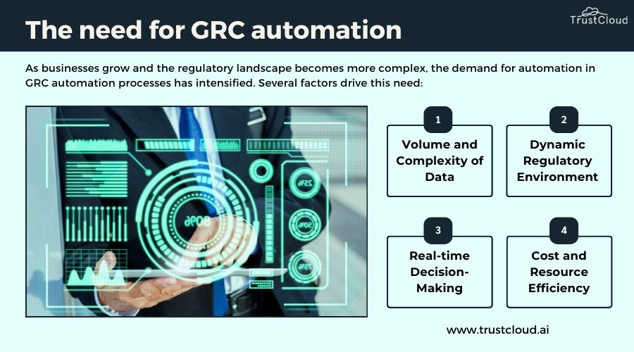 AI-powered GRC automation | Smarter governance & compliance in 2025