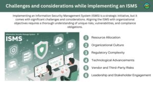 How to implement an ISMS in your organization : 7 steps guide