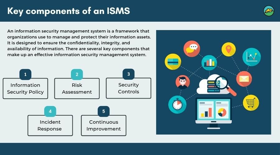 How to implement an ISMS in your organization : 7 steps guide