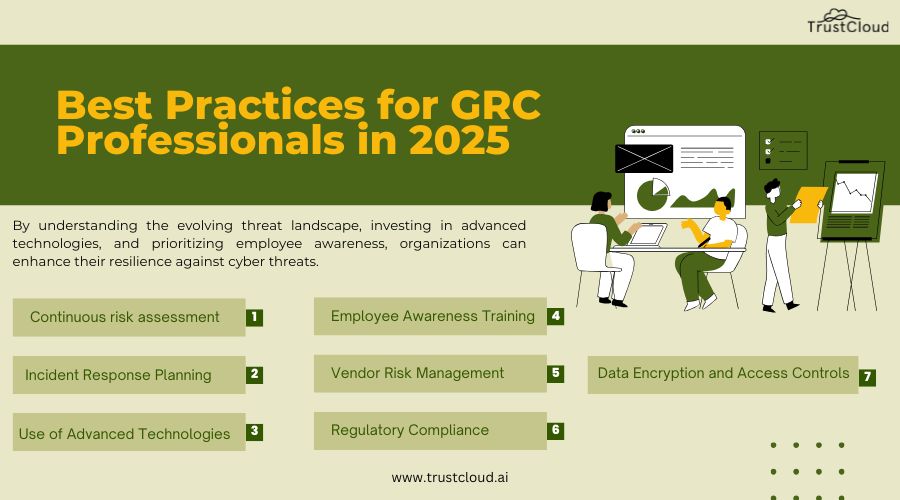 Cybersecurity risks: your 2025 guide for GRC success