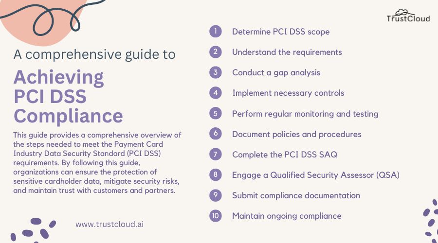 PCI DSS - Overview and guides
