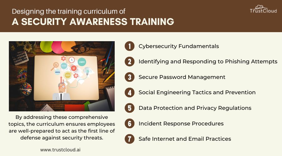 Security Awareness Training Program Guide: Build & Launch for 2025