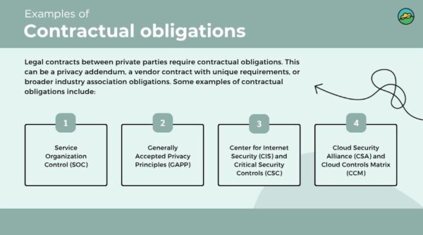 Standard vs Framework vs Laws vs Regulations: 6 Key differences