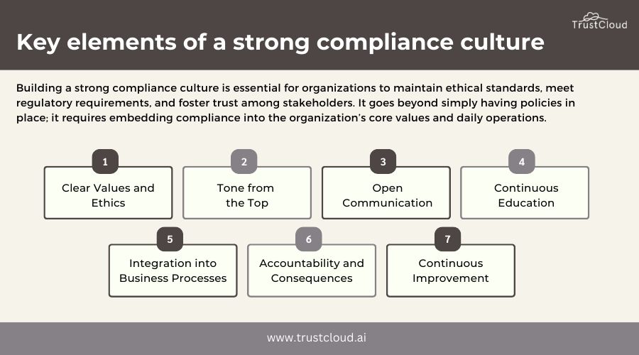 Compliance as a culture - 7 key elements