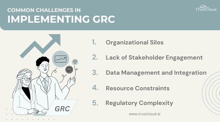 Integrating GRC with Business Processes: A Step-by-Step Guide in 2025
