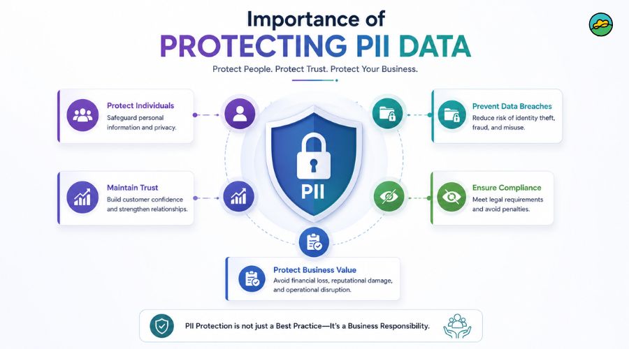 How to safeguard PII data effectively in 2026: Unbreakable protection