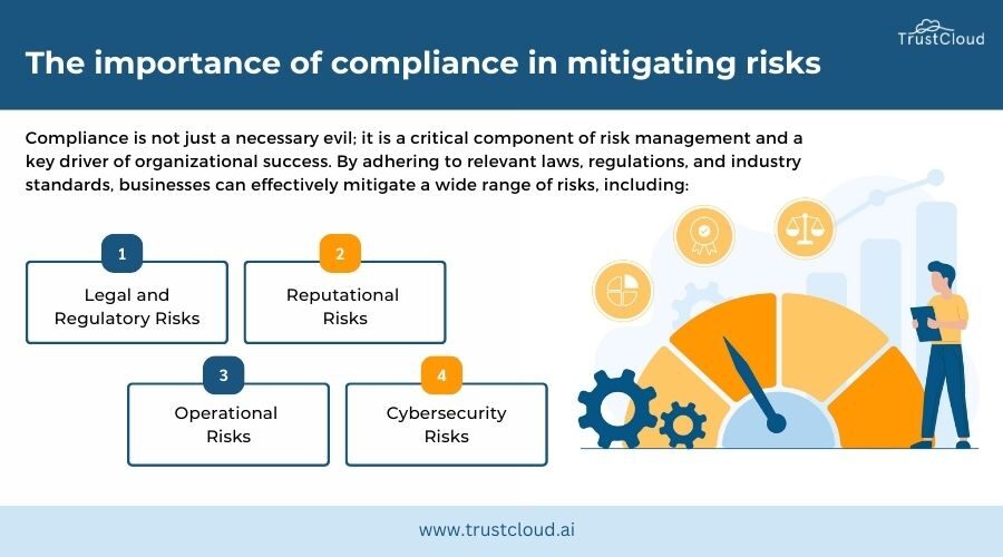 From Compliance Theory to Action: A Modern Guide in 2025