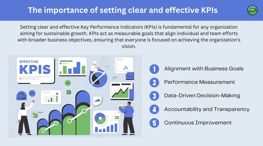 How to set KPIs for risk management that drive accountability in 2025