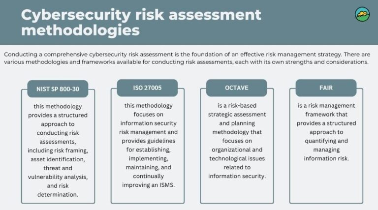 Cybersecurity risk management guide for GRC success in 2026