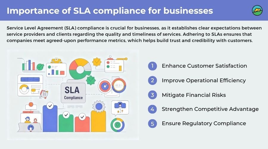 Master SLA compliance for business excellence in 2025