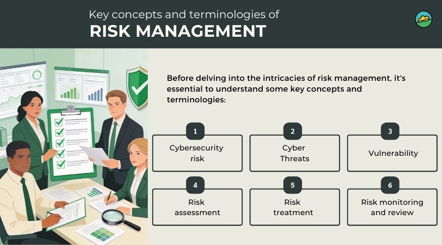 Cybersecurity risk management guide for GRC success in 2026