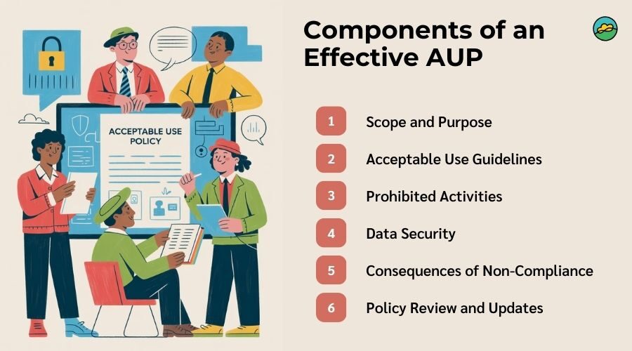A powerful Acceptable Use Policy essential guide for 2025