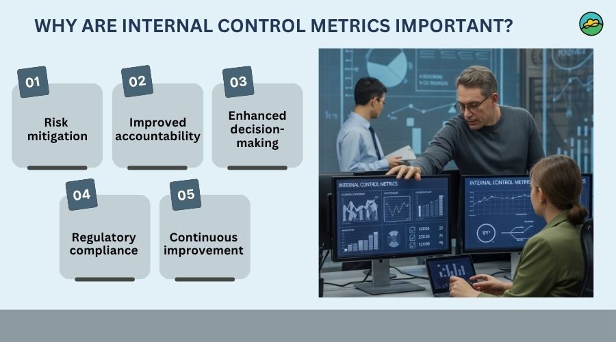 Internal control metrics: Key to better governance in 2025