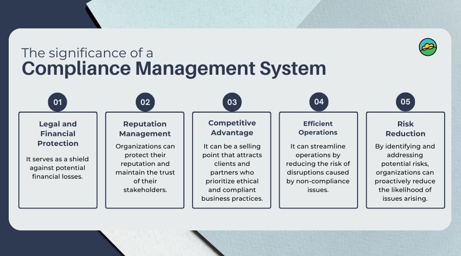 Masterful compliance management systems explained for 2025