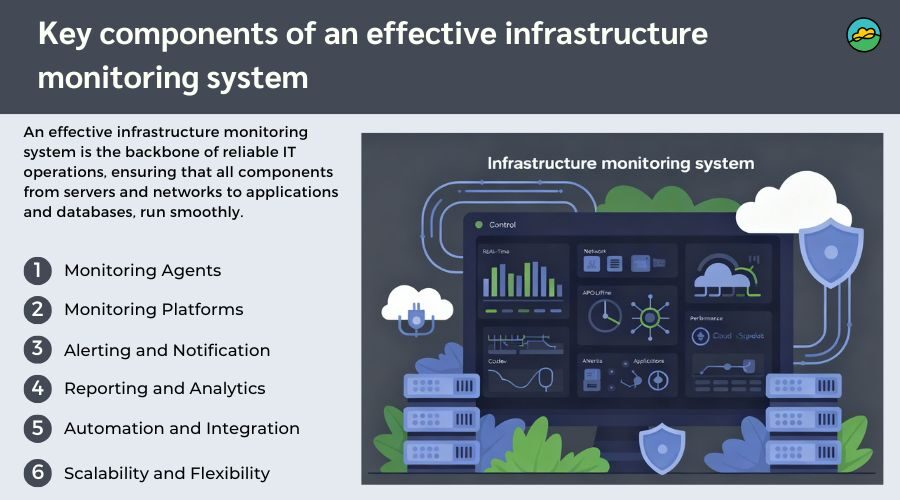 Effective Infrastructure Monitoring for Smooth Operations in 2025