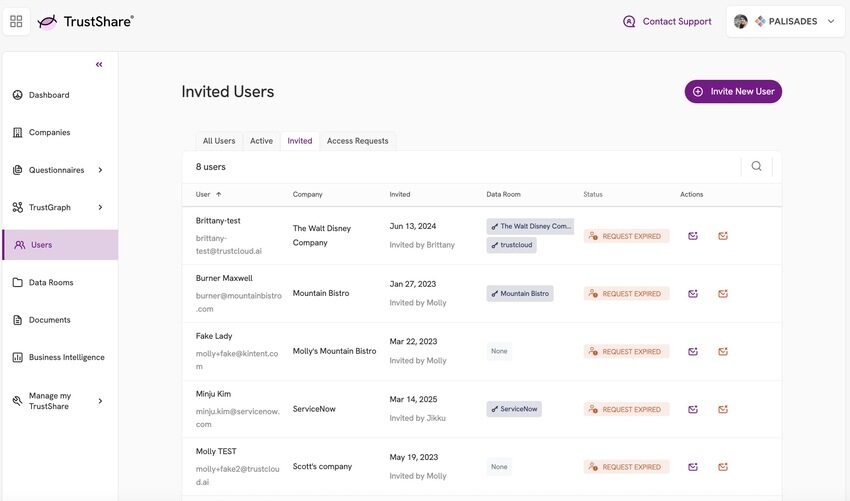 Users