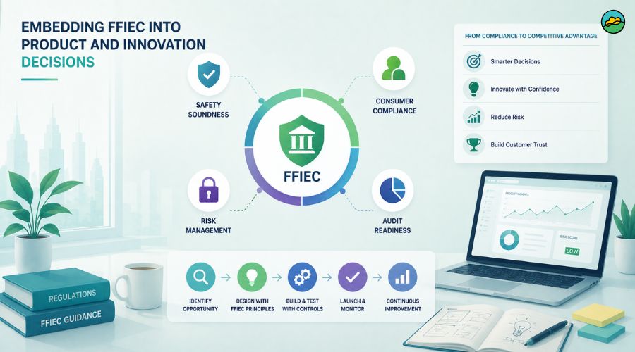 FFIEC compliance requirements (2026): A guide for financial institutions