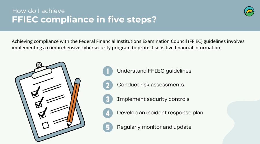 FFIEC compliance requirements (2026): A guide for financial institutions